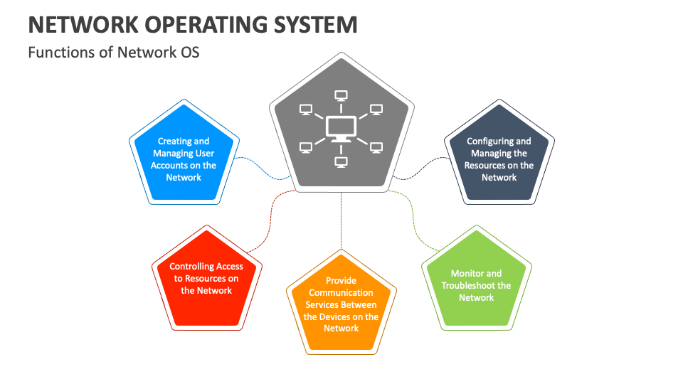 Network Operating System PowerPoint and Google Slides Template - PPT Slides Network Operating System PowerPoint and Google Slides Template - PPT Slides