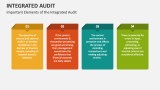 Integrated Audit PowerPoint Presentation Slides - PPT Template