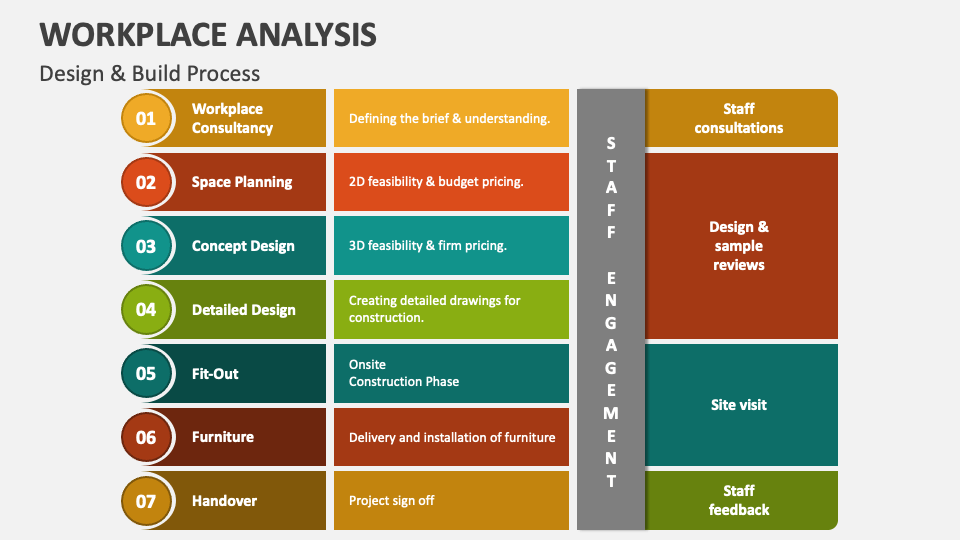 Workplace Analysis PowerPoint and Google Slides Template - PPT Slides