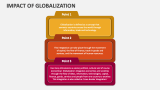 Impact of Globalization PowerPoint and Google Slides Template - PPT Slides