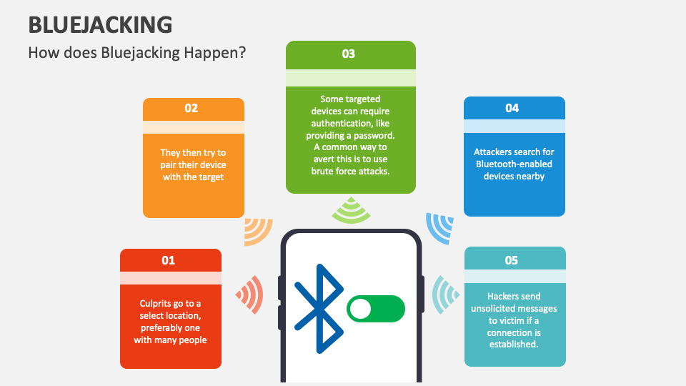 Bluejacking PowerPoint and Google Slides Template - PPT Slides