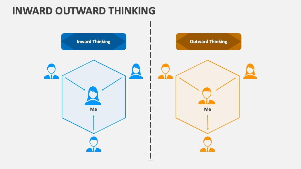 Inward Outward Thinking PowerPoint and Google Slides Template - PPT Slides