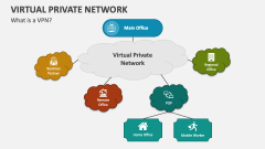 Virtual Private Network PowerPoint and Google Slides Template - PPT Slides
