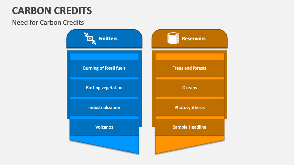 Carbon Credits PowerPoint Presentation Slides - PPT Template