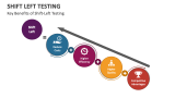 Shift Left Testing PowerPoint Presentation Slides - PPT Template