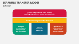 Learning Transfer Model PowerPoint and Google Slides Template - PPT Slides