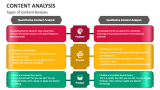 Content Analysis PowerPoint and Google Slides Template - PPT Slides