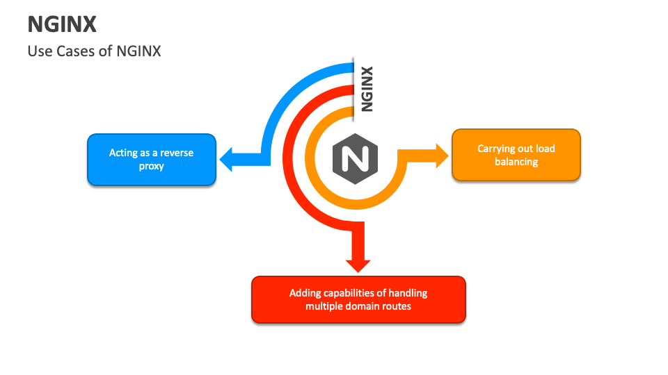 NGINX PowerPoint and Google Slides Template - PPT Slides NGINX PowerPoint and Google Slides Template - PPT Slides