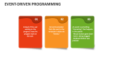 Event-Driven Programming PowerPoint and Google Slides Template - PPT Slides