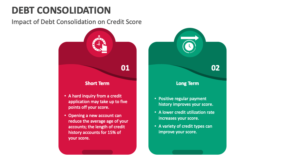 Debt Consolidation PowerPoint and Google Slides Template - PPT Slides