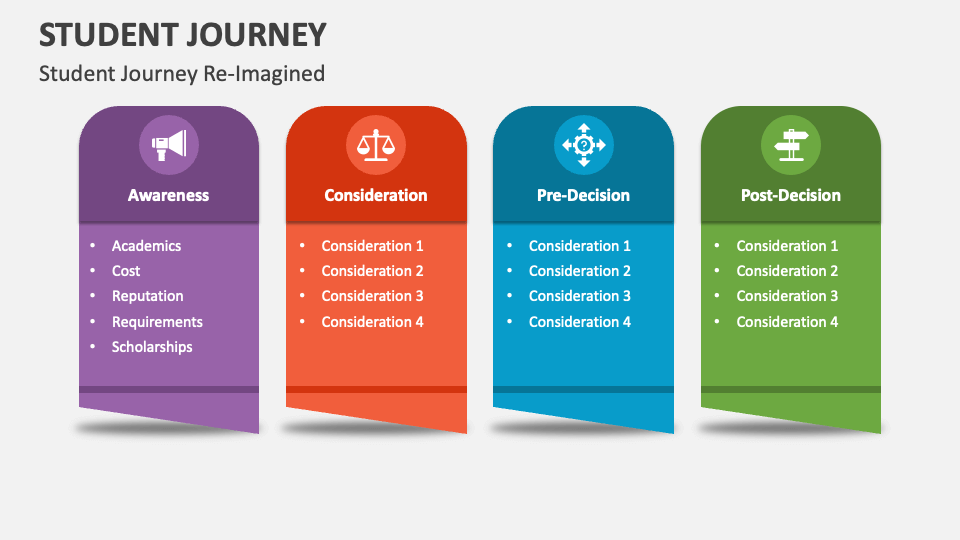 Student Journey PowerPoint Presentation Slides - PPT Template