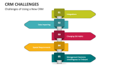 CRM Challenges PowerPoint and Google Slides Template - PPT Slides