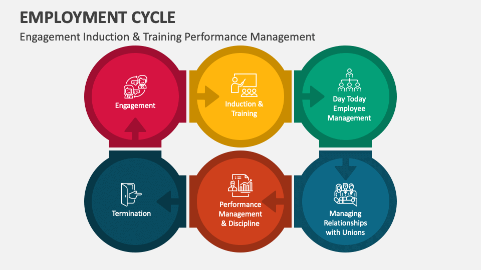 Employment Cycle PowerPoint Presentation Slides - PPT Template