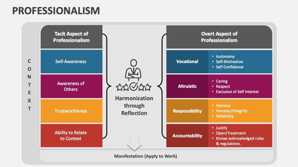 Professionalism PowerPoint Presentation Slides - PPT Template