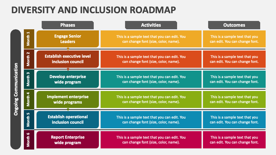 Diversity And Inclusion Roadmap PowerPoint Presentation Slides - PPT ... Diversity And Inclusion Roadmap PowerPoint Presentation Slides - PPT ...