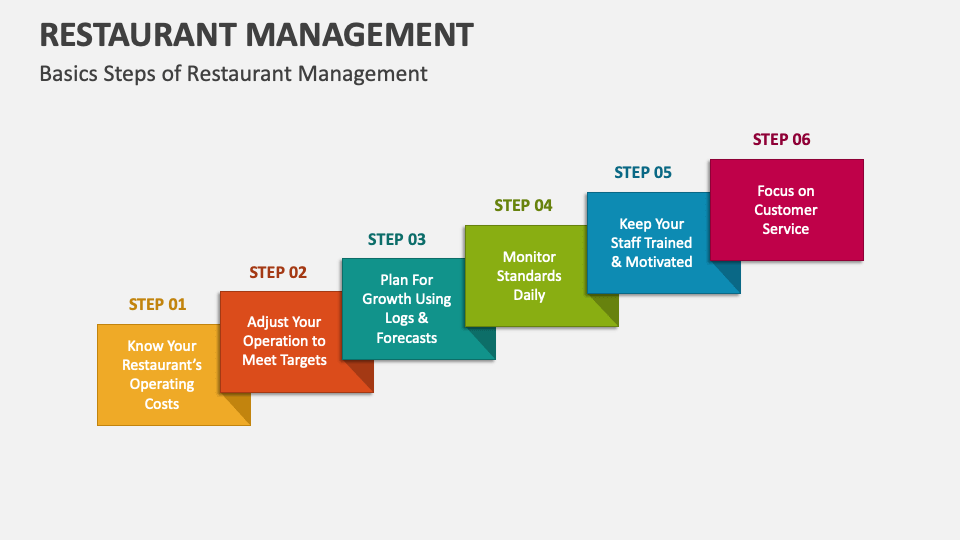 Restaurant Management PowerPoint Presentation Slides - PPT Template