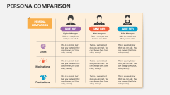 Persona Comparison PowerPoint and Google Slides Template - PPT Slides