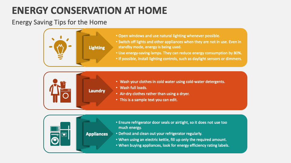 Energy Conservation at Home PowerPoint Presentation Slides - PPT Template