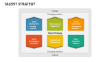Talent Strategy PowerPoint Presentation Slides - PPT Template