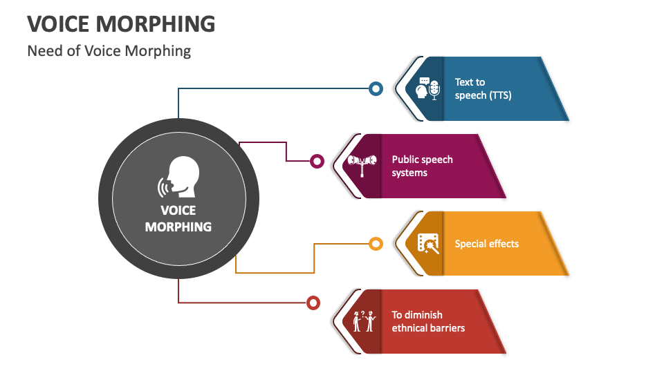 Voice Morphing PowerPoint and Google Slides Template - PPT Slides