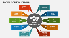 Social Constructivism PowerPoint and Google Slides Template - PPT Slides