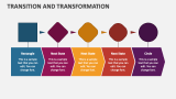 Transition and Transformation PowerPoint Presentation Slides - PPT Template