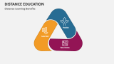 Distance Education PowerPoint and Google Slides Template - PPT Slides