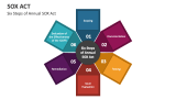 SOX Act PowerPoint Presentation Slides - PPT Template
