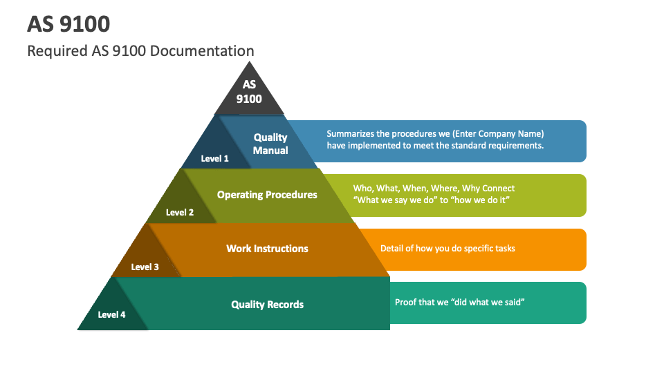 AS 9100 PowerPoint and Google Slides Template - PPT Slides
