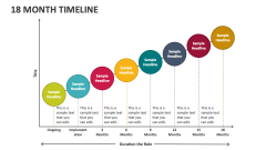 18 Month Timeline PowerPoint Presentation Slides - PPT Template