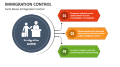 Immigration Control PowerPoint and Google Slides Template - PPT Slides