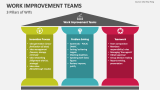 Work Improvement Teams PowerPoint Presentation Slides - PPT Template