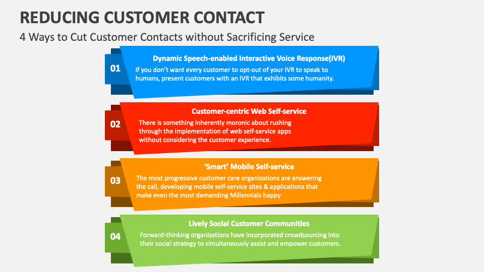 Reducing Customer Contact PowerPoint Presentation Slides - PPT Template