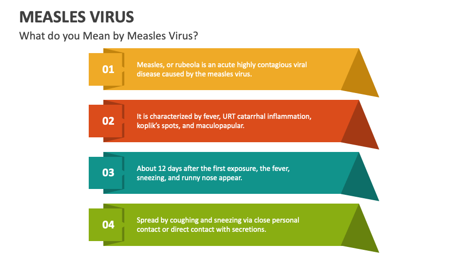 Ppt Measles Causes Symptoms Complications And Treatment Powerpoint