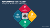 Performance Test Strategy PowerPoint and Google Slides Template - PPT ...