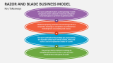 Razor and Blade Business Model PowerPoint Presentation Slides - PPT ...