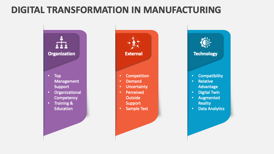 Digital Transformation in Manufacturing PowerPoint and Google Slides ...