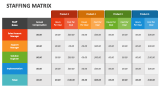 Staffing Matrix PowerPoint Presentation Slides - PPT Template