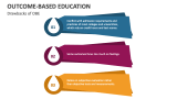 Outcome-Based Education PowerPoint Presentation Slides - PPT Template