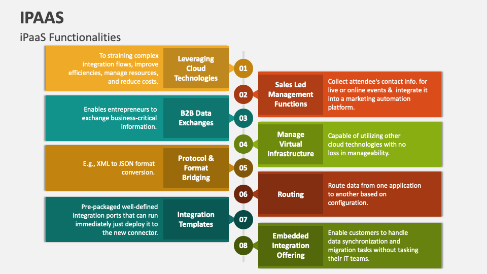 iPaaS PowerPoint and Google Slides Template - PPT Slides
