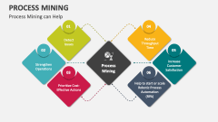 Process Mining PowerPoint Presentation Slides - PPT Template
