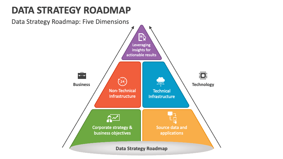 Data Strategy Roadmap PowerPoint and Google Slides Template - PPT Slides Data Strategy Roadmap PowerPoint and Google Slides Template - PPT Slides