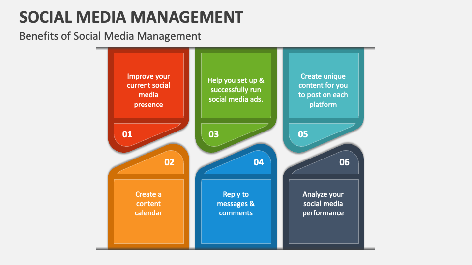 Social Media Management PowerPoint Presentation Slides - PPT Template