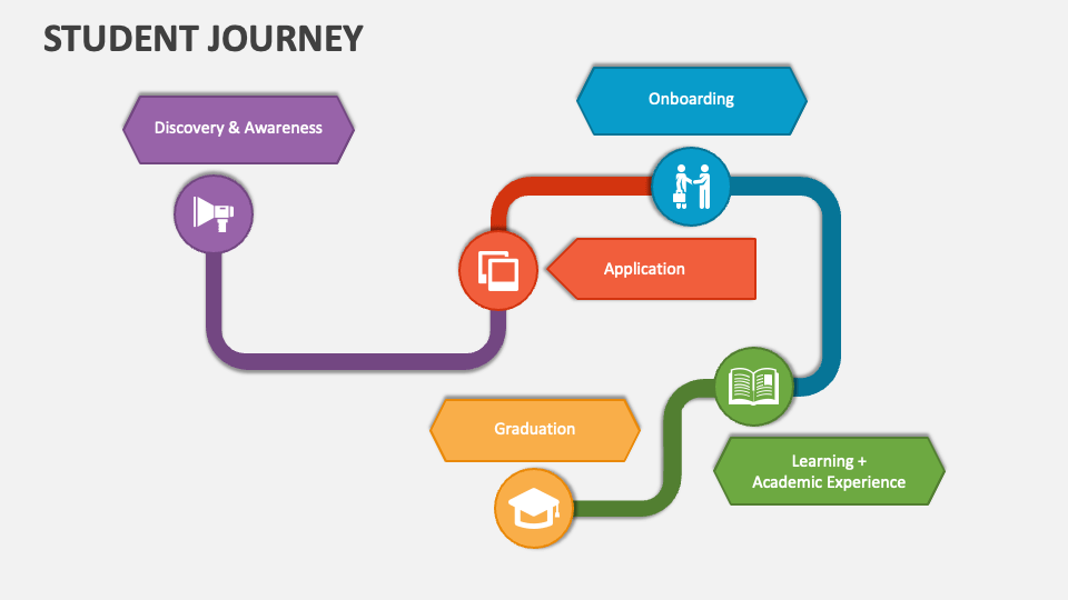 Student Journey PowerPoint Presentation Slides - PPT Template