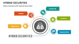 Hybrid Securities PowerPoint and Google Slides Template - PPT Slides