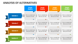Analysis of Alternatives PowerPoint and Google Slides Template - PPT Slides