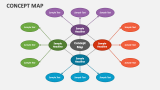 Concept Map PowerPoint and Google Slides Template - PPT Slides