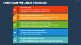 Corporate Wellness Program PowerPoint Presentation Slides - PPT Template