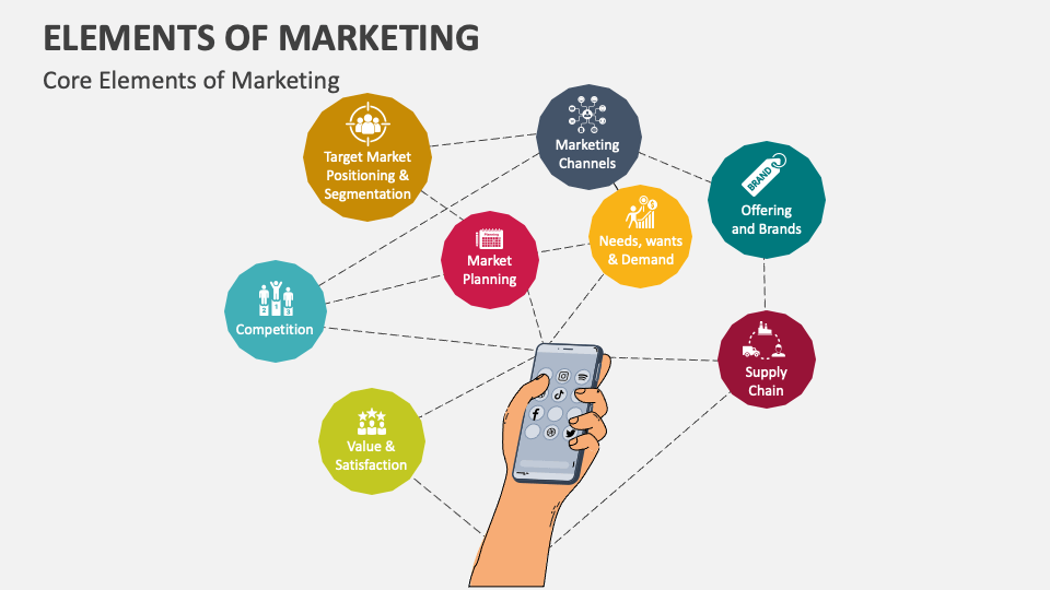 Elements of Marketing PowerPoint and Google Slides Template - PPT Slides