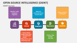 Open-source Intelligence (OSINT) PowerPoint Presentation Slides - PPT Template